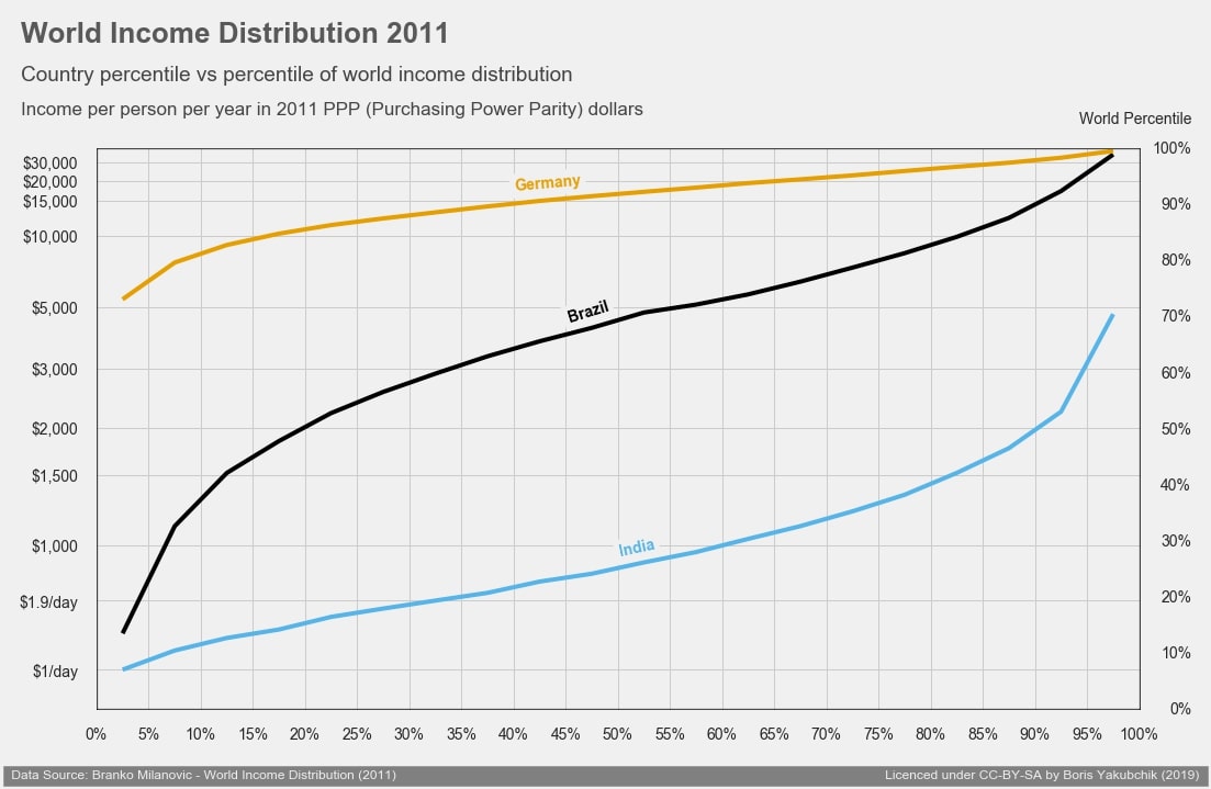 Income-Inequality.info - explore income inequality data